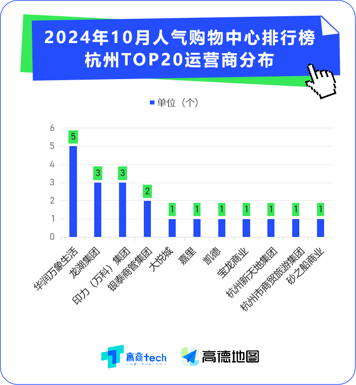 杭州人气商场最新20强：in77又是第一，“华润系”100%上榜|杭州市_新浪财经_新浪网