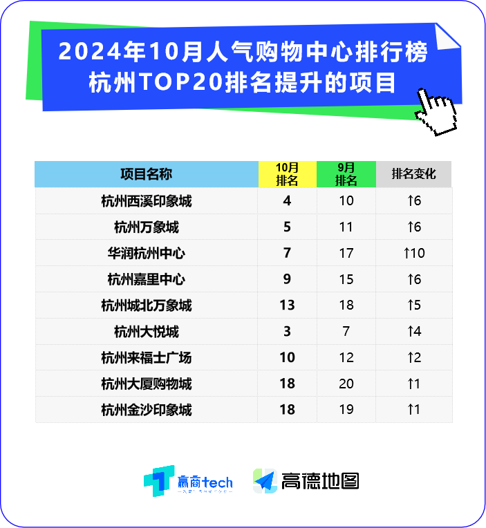 杭州人气商场最新20强：in77又是第一，“华润系”100%上榜|杭州市_新浪财经_新浪网