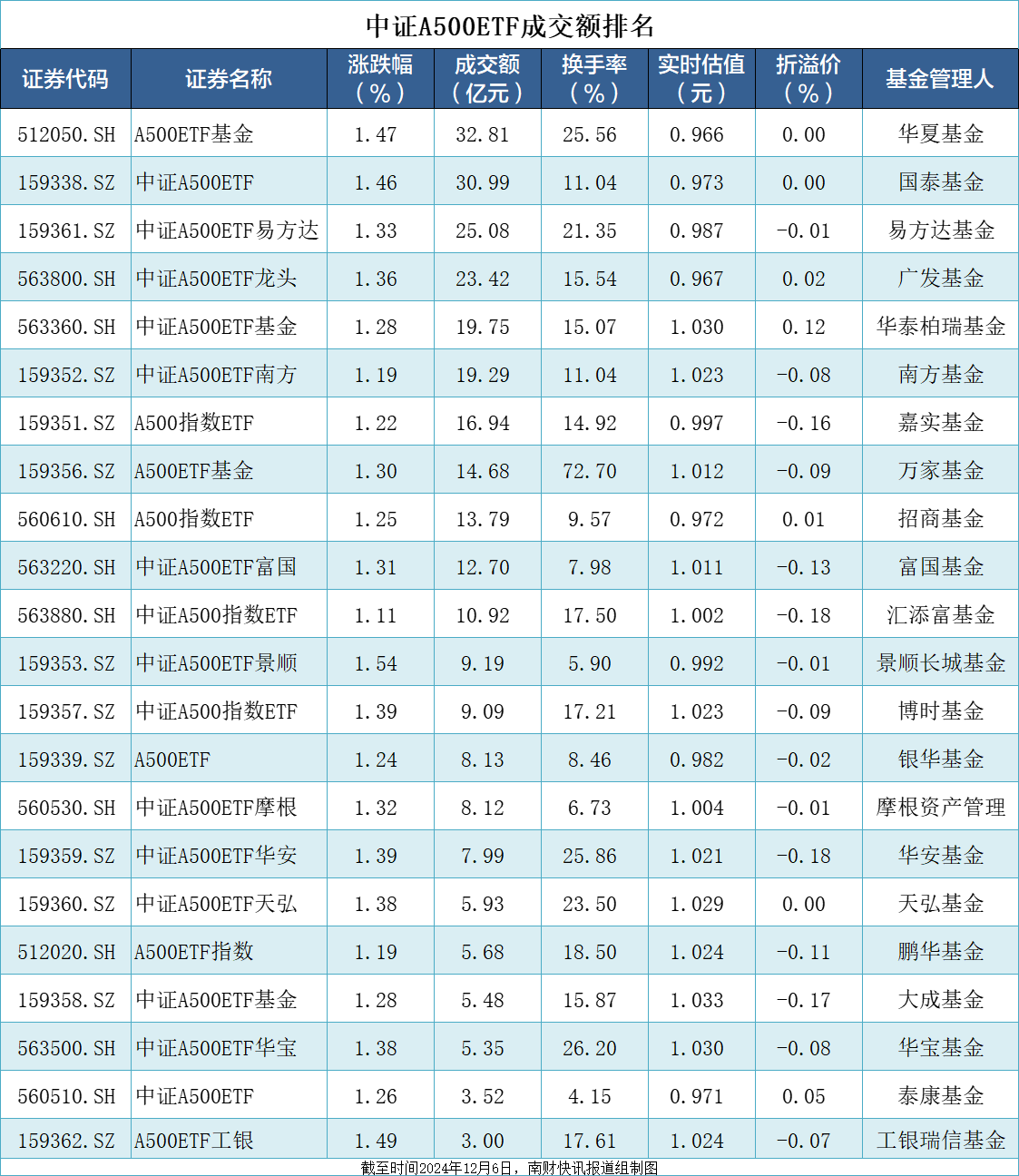 中证A500ETF集体大涨，规模超2000亿元！万家A500ETF上市 | A500ETF观察_新浪财经_新浪网
