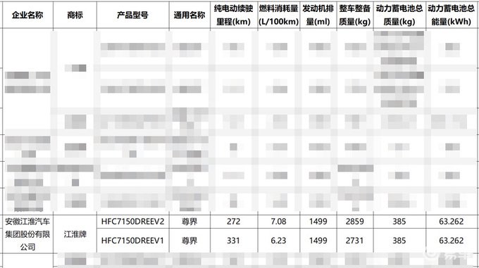 华为百万级轿车：尊界S800增程配1.5T+3电机-新浪汽车