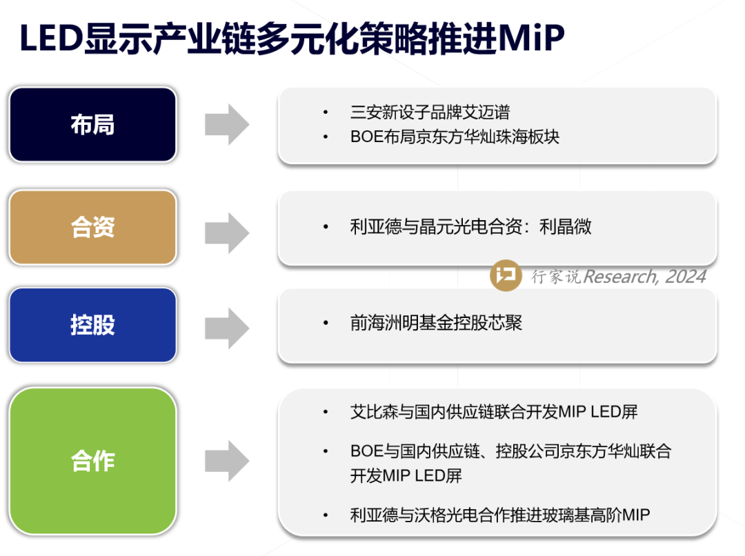 MiP发展：比预期更快__财经头条