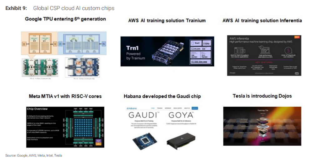 2025算力主线：ASIC VS GPU__财经头条