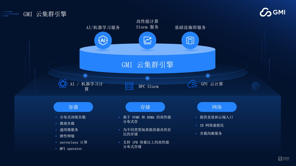 GMI Cloud：为AI出海企业提供高稳定的GPU云解决方案｜2024T-EDGE__财经头条