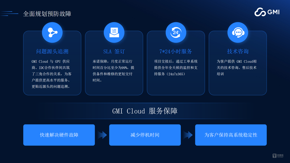 GMI Cloud：为AI出海企业提供高稳定的GPU云解决方案｜2024T-EDGE__财经头条