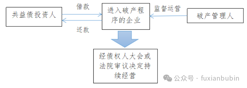 万字图解：全方位解析新规则下不良资产业务谱系_新浪财经_新浪网