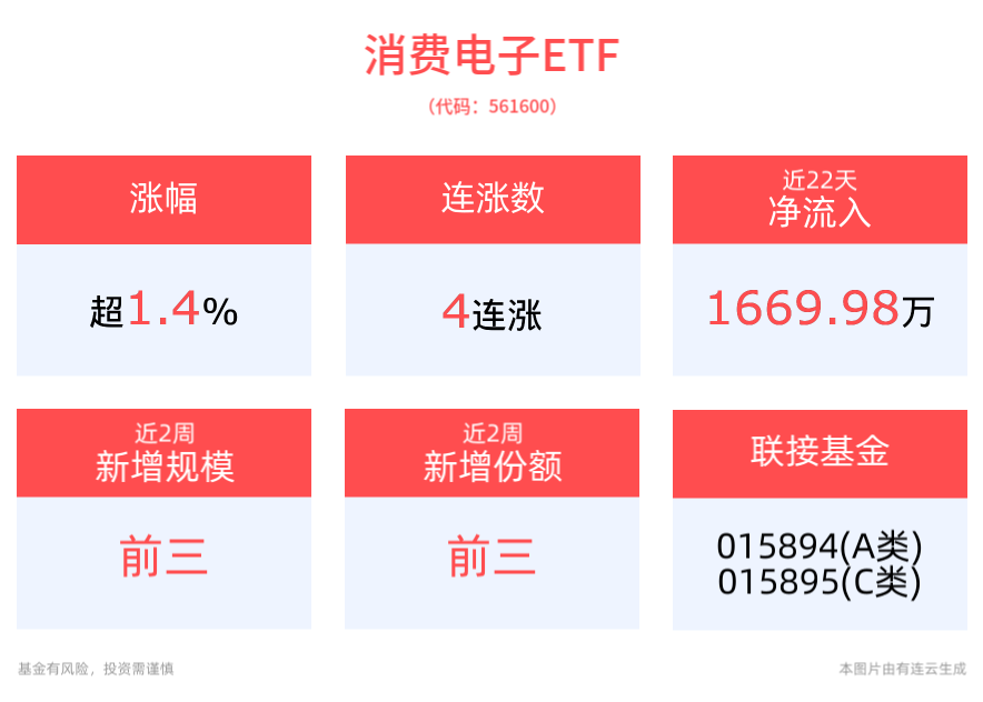 Pika2.0惊艳亮相，AI视频工具迎加速发展期，AI人工智能ETF(512930)冲击3连涨，消费电子ETF(561600)涨超1%|人工智能_新浪财经_新浪网