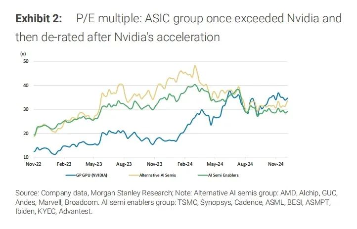 2025算力主线：ASIC VS GPU|英伟达_新浪财经_新浪网