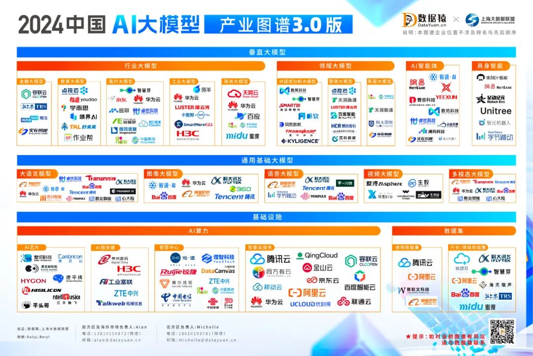 《2024中国AI大模型产业图谱3.0版》重磅发布|推理_新浪财经_新浪网