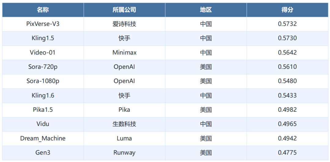 AI视频生成：技术革新与商业化的竞逐之路|AI视频_新浪财经_新浪网