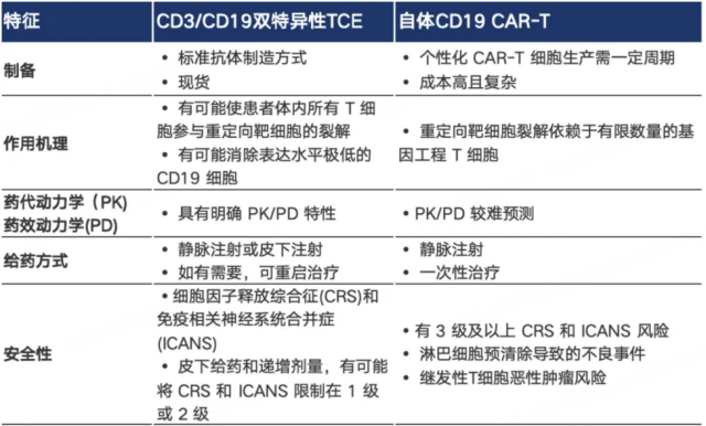 CAR-T激战TCE，血液瘤、自免、实体瘤谁能胜出？|CAR-T_新浪财经_新浪网