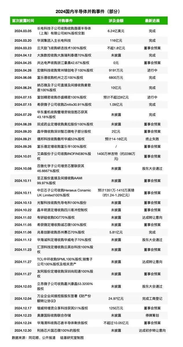 中国芯片的2025：洗牌、反围堵、死磕28nm|ASML_新浪财经_新浪网