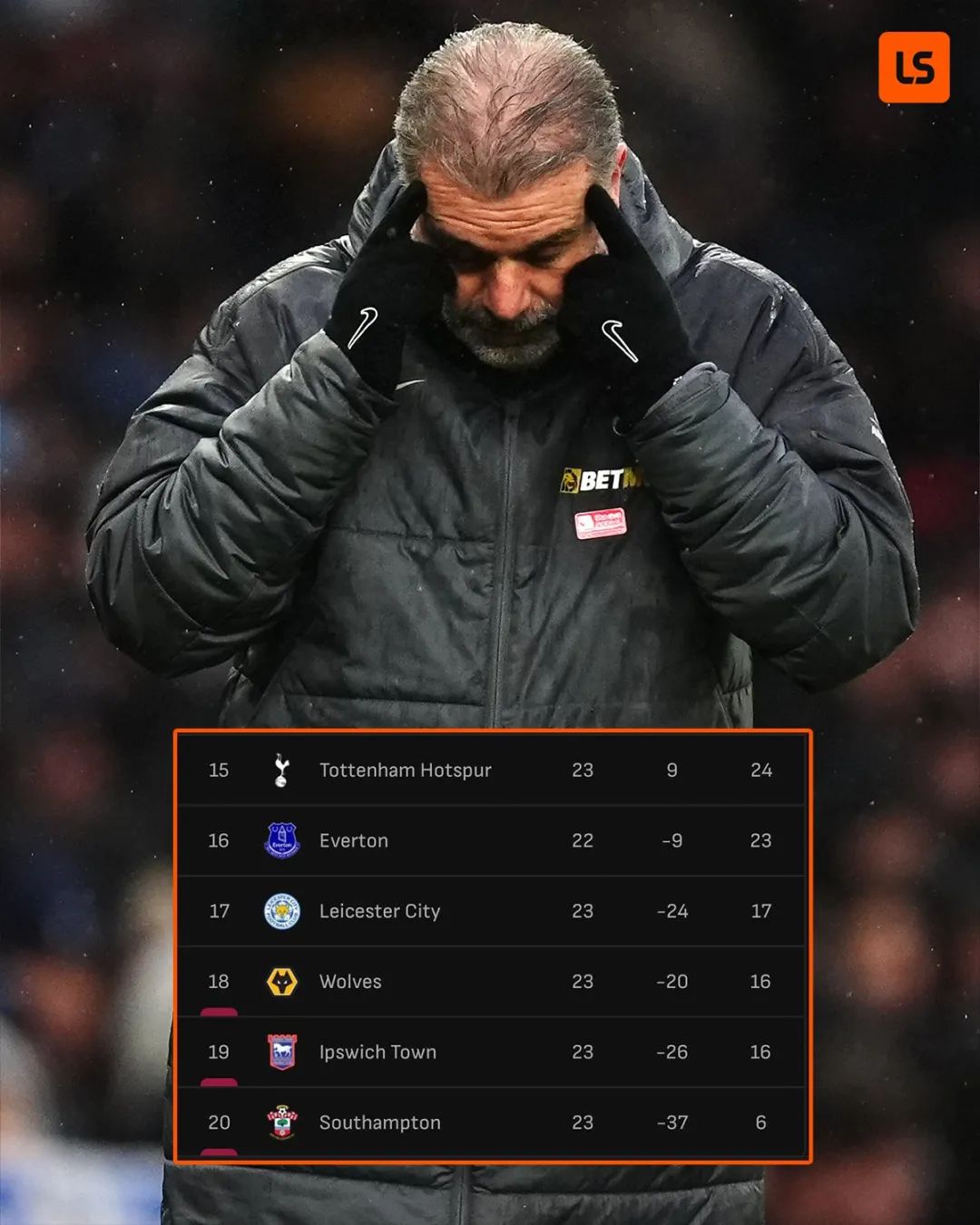 七轮不胜！英超big6为保级而战！|热刺|英超|曼城_新浪新闻