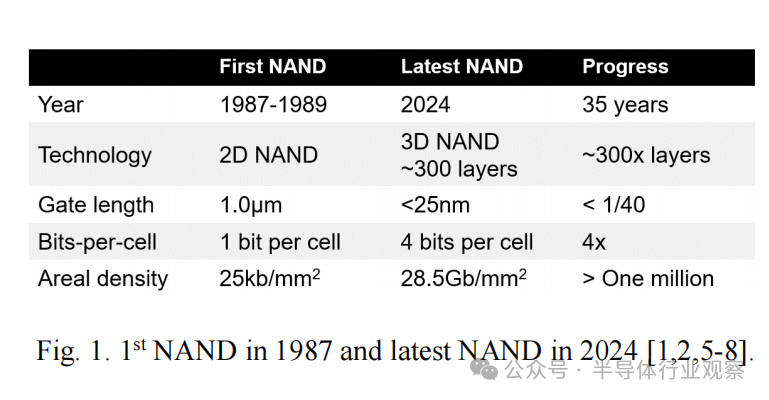 NAND和DRAM，技术发展展望|SK海力士|3D|dram|比特|BE_新浪新闻