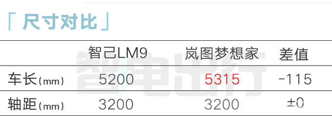 智己MPV旗舰LM9谍照！增程+纯电！销售：移动豪宅-新浪汽车