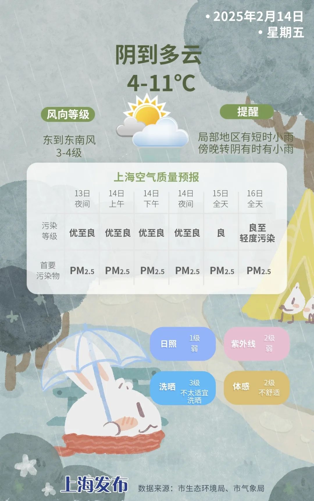 阴雨天气明日开启，出门记得带伞~周日转晴，阳光归来！|多云_新浪财经_新浪网