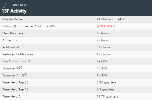 BABA 阿里巴巴集團 - 高瓴旗下HHLR四季度持倉：前十大持倉中概股占八席 加碼京東、貝殼等｜股市爆料同學會