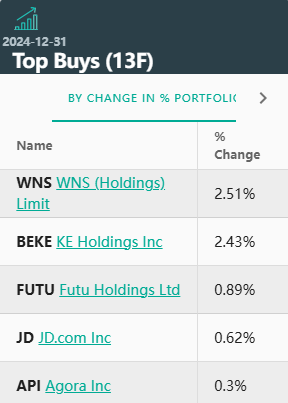 高瓴HHLR Advisors持续聚焦中国资产：Q4前十大重仓中概股占8席！|中概股_新浪财经_新浪网