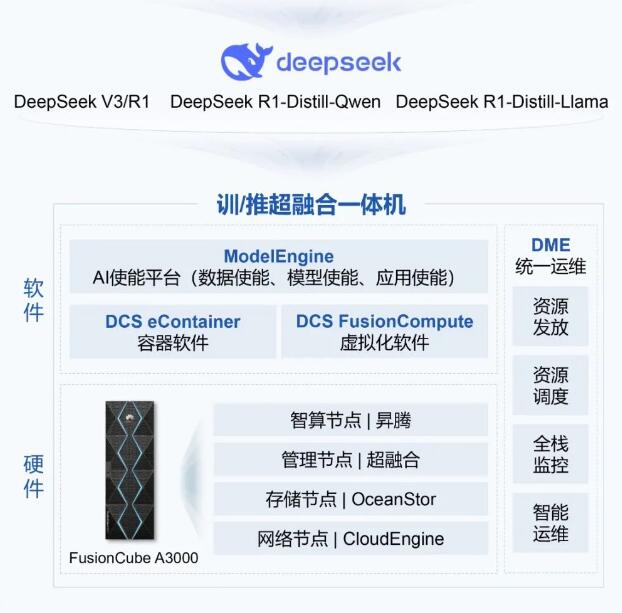 华为推出DeepSeek训/推一体机，国产芯片迎来新机遇？|一体机_新浪财经_新浪网