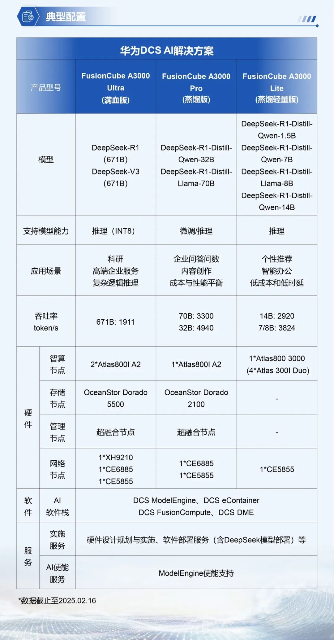 华为推出DeepSeek训/推一体机，国产芯片迎来新机遇？|一体机_新浪财经_新浪网