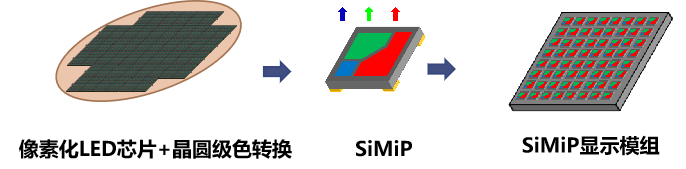 惠科公布SiMiP技术__财经头条