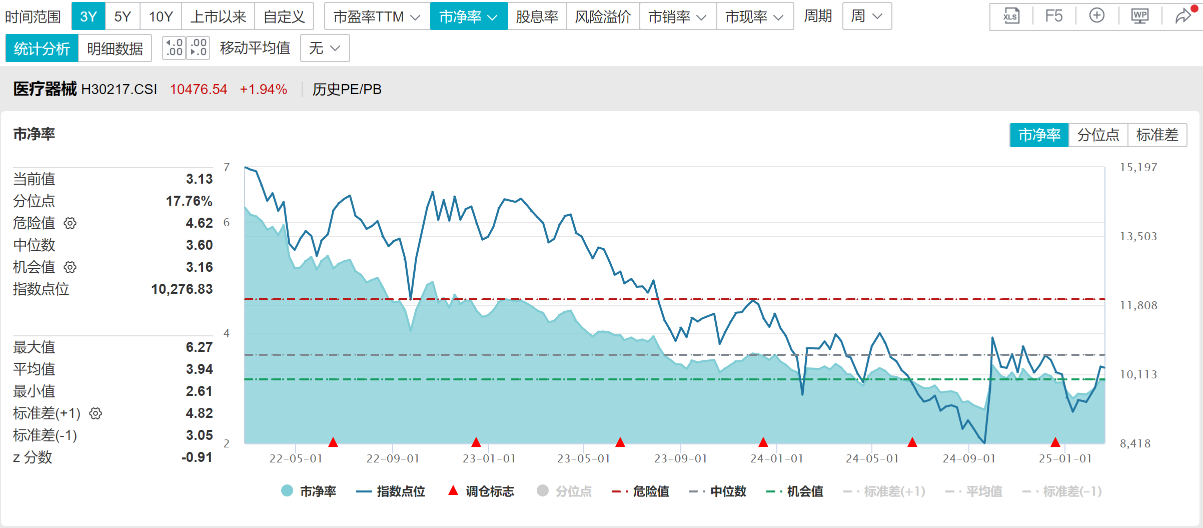 全球资本涌入AI+医疗领域，医疗板块持续回暖，医疗器械ETF(159883)规模领先|医疗器械_新浪财经_新浪网