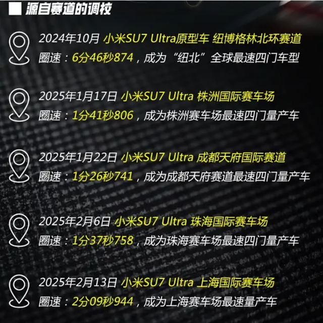 上市“爆降”30万还送碳纤维套件，小米SU7 Ultra让BBA们彻底破防_新浪财经_新浪网