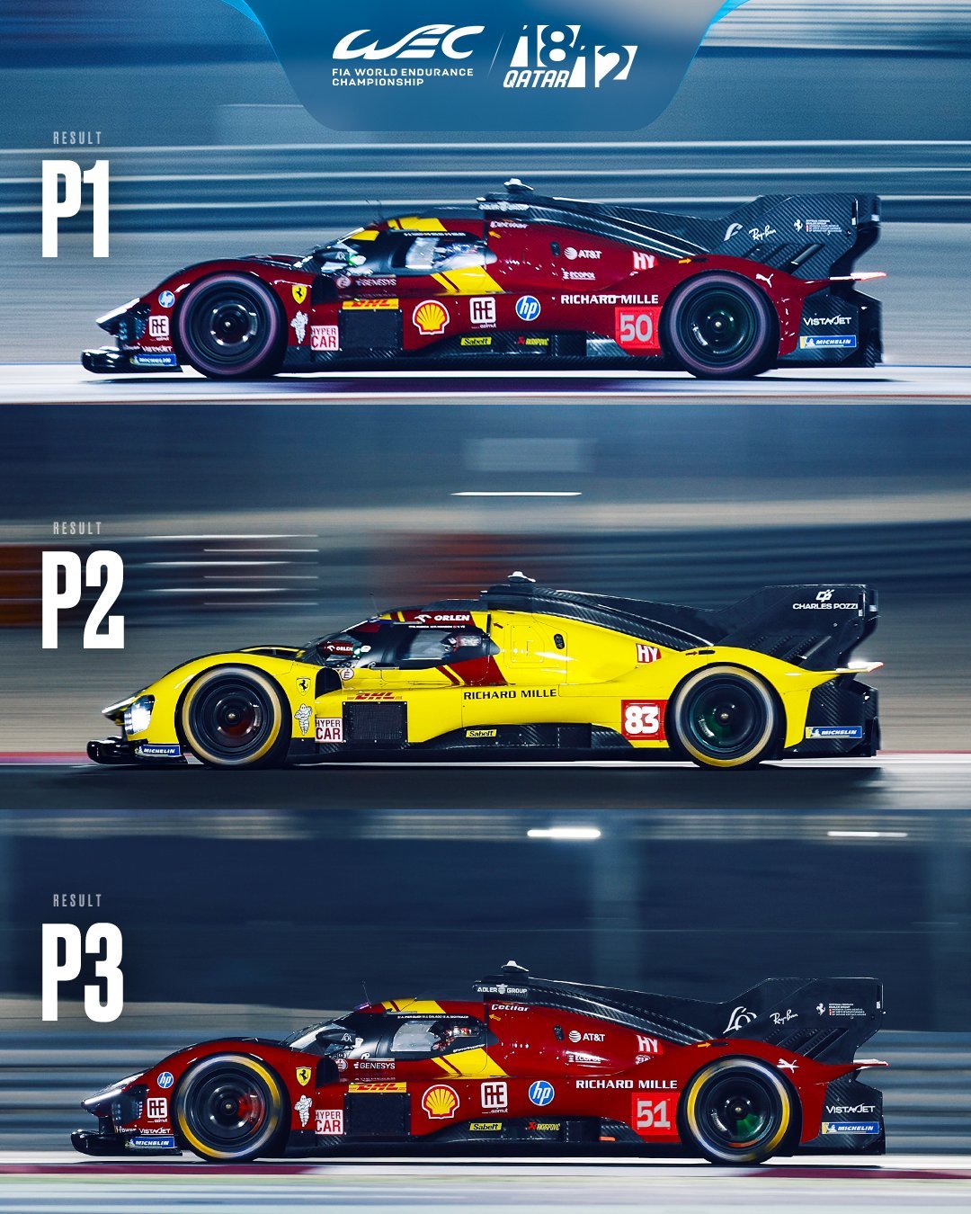 三辆法拉利499P赛车包揽2025赛季WEC揭幕战卡塔尔1812km耐力赛的前三名！-新浪汽车