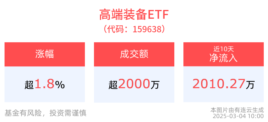 2025年我国低空经济市场规模将达到1.5万亿元，高端装备ETF(159638)盘中涨近2%|高端装备_新浪财经_新浪网