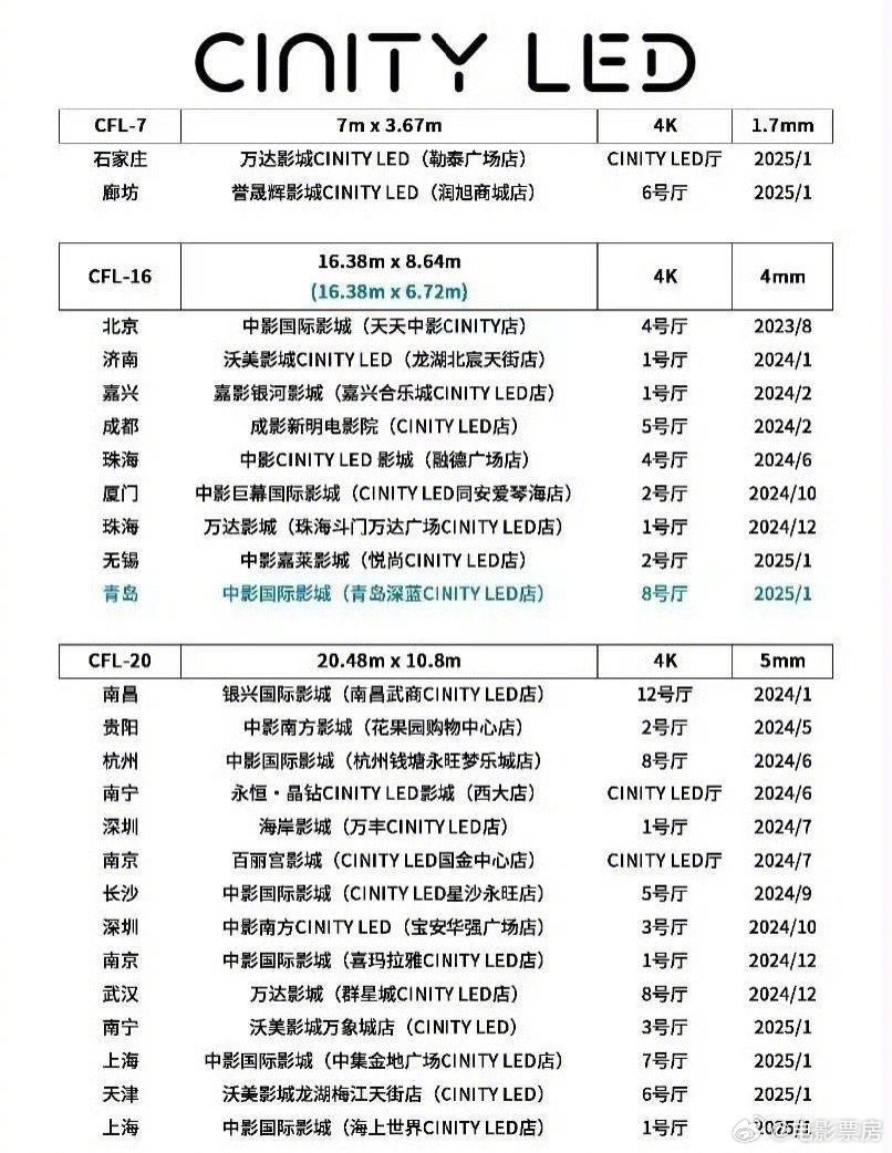 选择Cinity LED影厅体验顶级特效电影的全新感受|影厅_新浪新闻