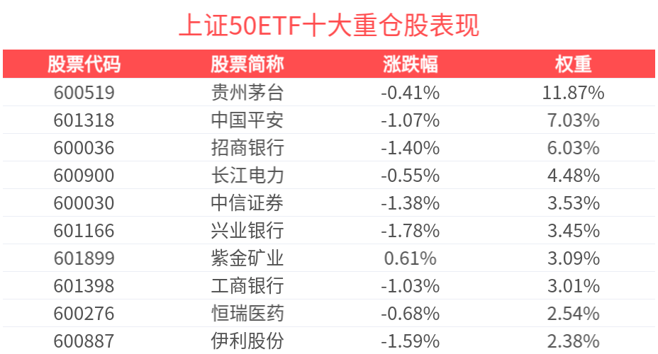 成交额超21亿元，上证50ETF(510050)近5个交易日获资金布局7.65亿元|华夏_新浪财经_新浪网