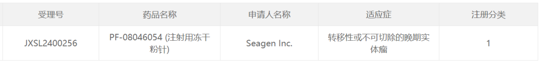 辉瑞(PFE.US)PD-L1靶向ADC新药在华获批临床 拟治疗晚期实体瘤|辉瑞_新浪财经_新浪网