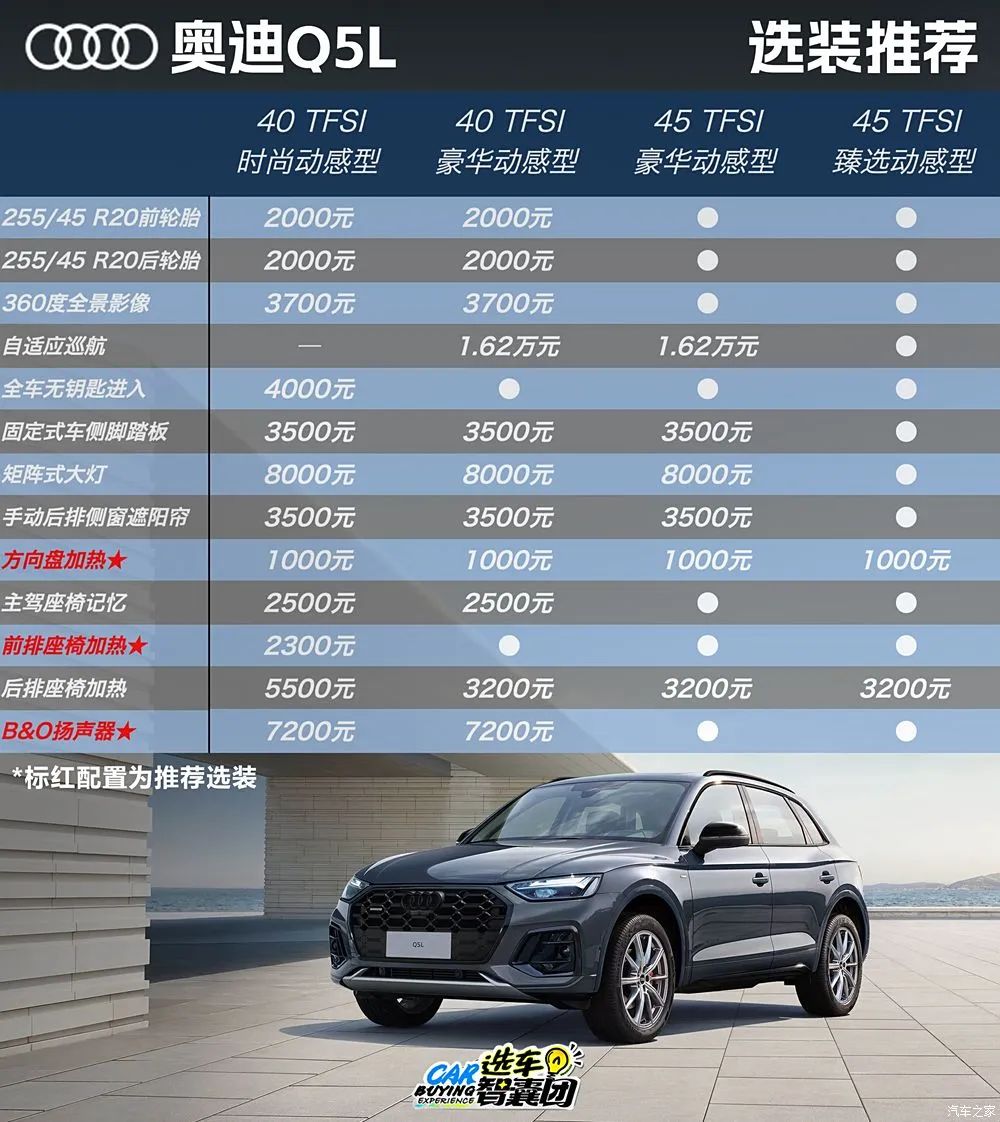 奥迪Q5L才20多万！让人直呼“真香”！再不赶紧抄底就晚了？！-新浪汽车