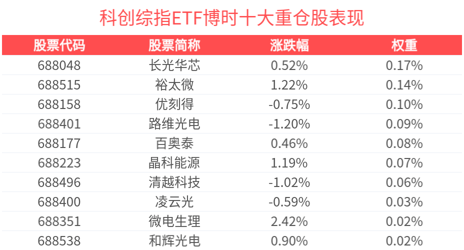 Macroeconomic conditions are favorable for equity assets, and the ...