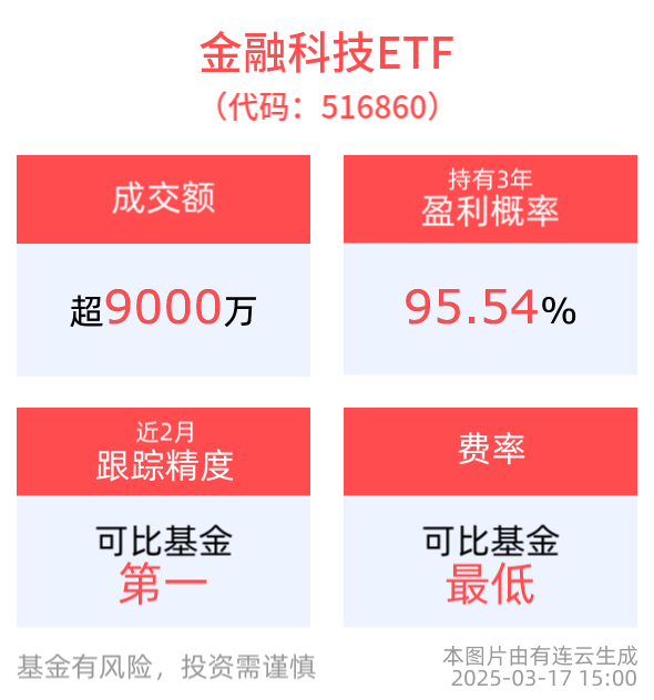 金融科技ETF(516860)备受资金关注，机构中期维度继续看好科技主线_新浪财经_新浪网