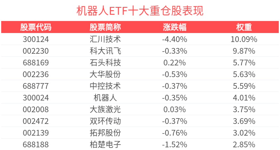 国内人形机器人产业百花齐放，机器人ETF(562500)连续4天净流入超14亿元！|机器人_新浪财经_新浪网