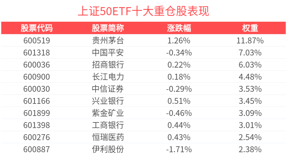 上证50ETF(510050)连续4日获资金布局，合计吸金超18亿|收益_新浪财经_新浪网