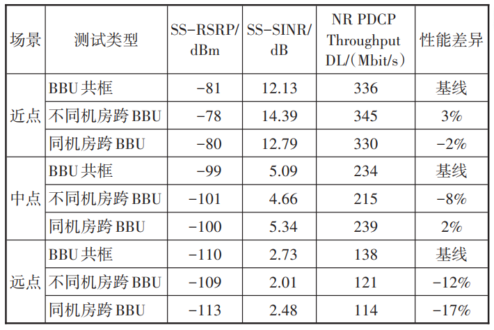 5G网络3.5 GHz+900 MHz载波聚合组网方案部署策略研究|载波|5G|基站_新浪科技_新浪网