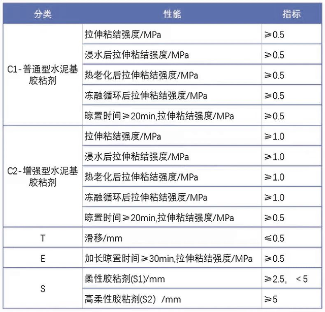 高档装修，认准C2TES1瓷砖胶：这才是大板岩板瓷砖的“终身保险”|瓷砖_新浪财经_新浪网