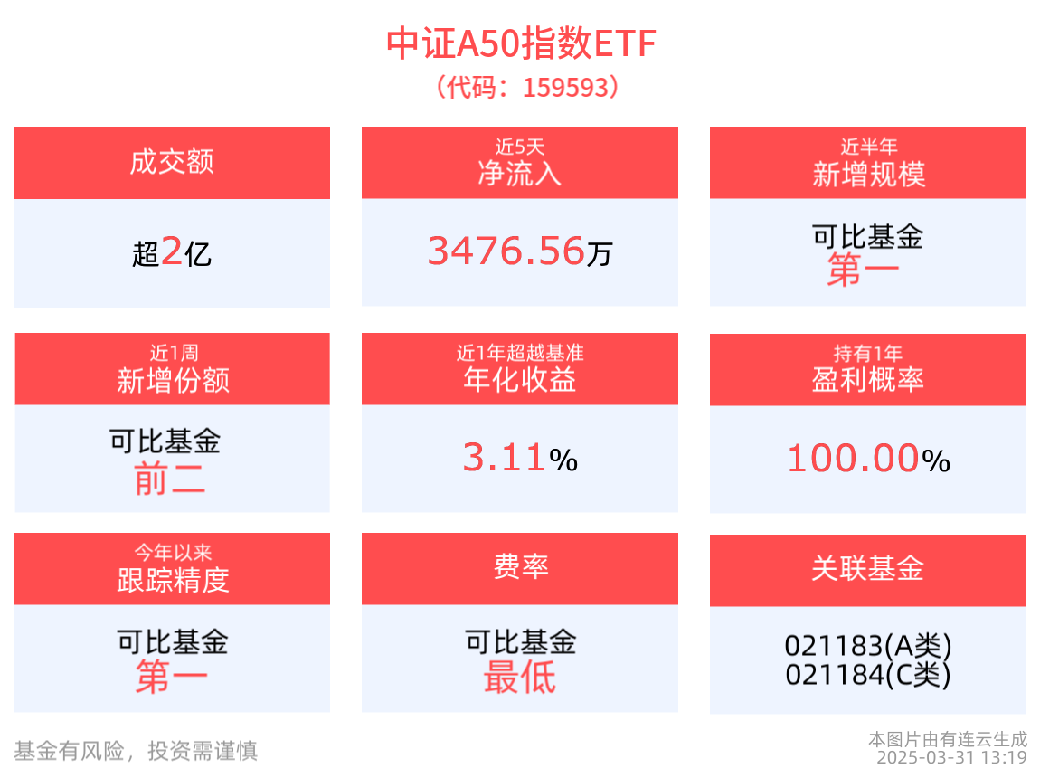 新版证券发行与承销管理办法发布施行，中长期资金入市可期，平安中证A50ETF(159593)近半年新增规模居同类产品第一|A50_新浪财经_新浪网