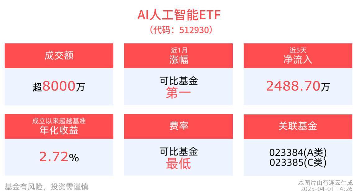 Strengthen the layout of frontier fields such as artificial intelligence, welcome favorable ...