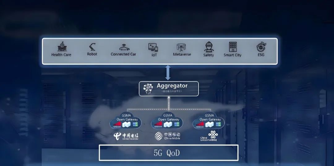 首次实现！又一重要里程碑|里程碑|5G|通信产业_新浪科技_新浪网