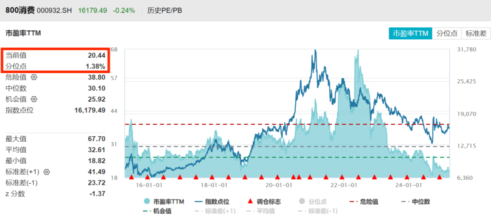 农业板块逆市走强，北大荒涨停！消费ETF(159928)跌超6%大幅放量，资金持续净流入！机构速评关税影响：重视内需板块！|内需_新浪财经_新浪网