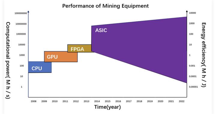 DeepSeek时代，ASIC芯片加冕为王|芯片|TPU|AI_新浪新闻