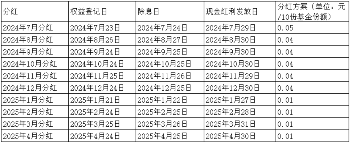 不止腾讯，这家巨头年内回购也超100亿！港股红利ETF基金(513820)冲击三连涨，连续第10个月分红，指数股息率超8%！_新浪财经_新浪网
