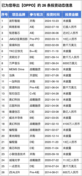 OPPO华为小米联手，投出一个IPO|OPPO_新浪财经_新浪网