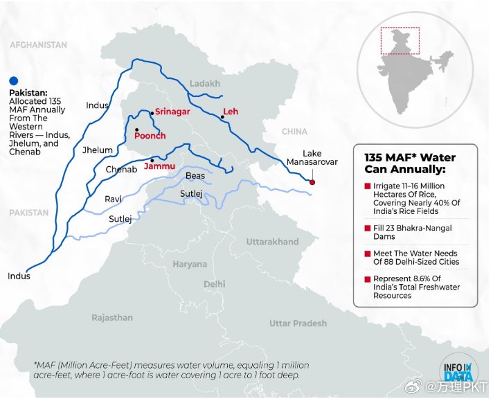 印度暂停《印度河水域条约》，巴基斯坦农业面临严重威胁|巴基斯坦|印度|印度河水域条约_新浪新闻