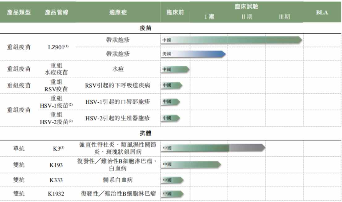 核心带疱疫苗或在明年上市，能否将绿竹生物-B(02480)拖出“流动性陷阱”？|成交量_新浪财经_新浪网