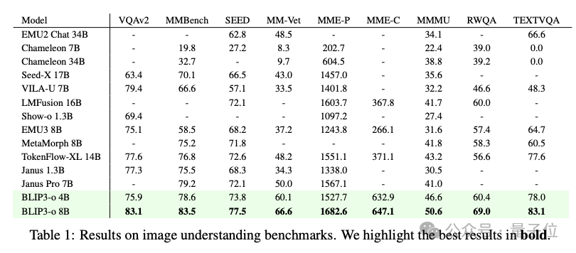 谢赛宁等推出统一多模态模型！替代VAE实现图像理解/生成双SOTA，代码权重数据集全开源_创事记_新浪科技_新浪网