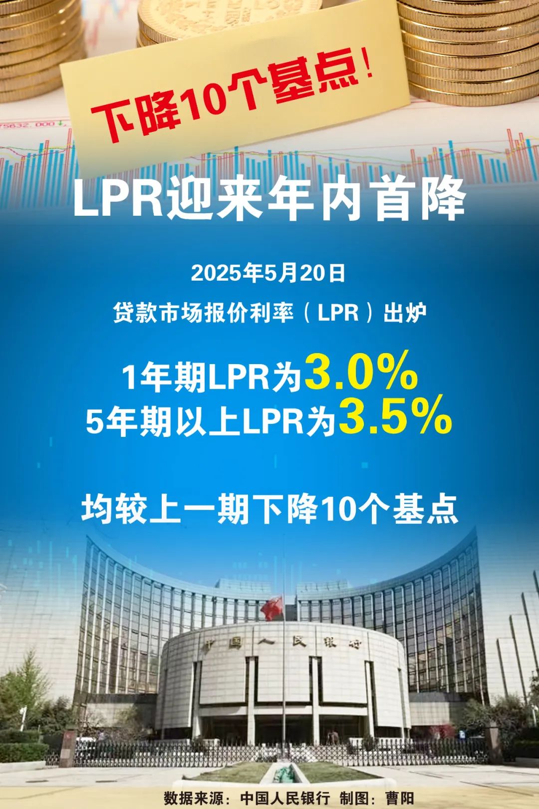 视说丨下降10个基点！LPR迎来年内首降|LPR_新浪财经_新浪网