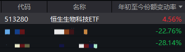 中国药企点燃全球双抗市场，三生制药、康方生物涨超7%！T+0交易的恒生生物科技ETF(513280)涨超2%！_新浪财经_新浪网